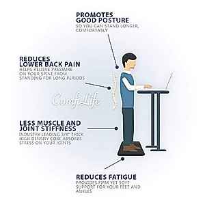 ComfiLife Anti Fatigue Floor Mat – 3/4 Inch Thick Perfect Kitchen Mat, Standing Desk Mat – Comfort at Home, Office, Garage – Durable – Stain Resistant – Non-Slip Bottom (20" x 32", Black)