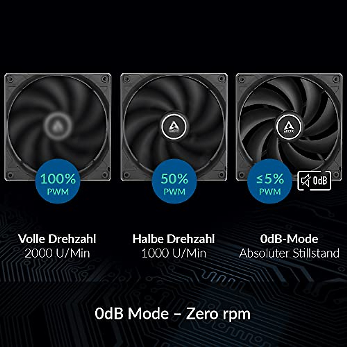 ARCTIC F8 PWM - 80 mm PWM Case Fan, PWM-Signal regulates Fan Speed, Quiet Motor, Computer, Fan Speed: 300-2000 RPM - Black