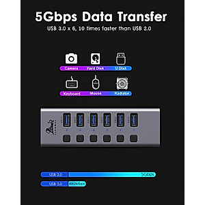 Powered USB C USB A to USB 3.0 Hub and USB C Dual HDMI Docking Station