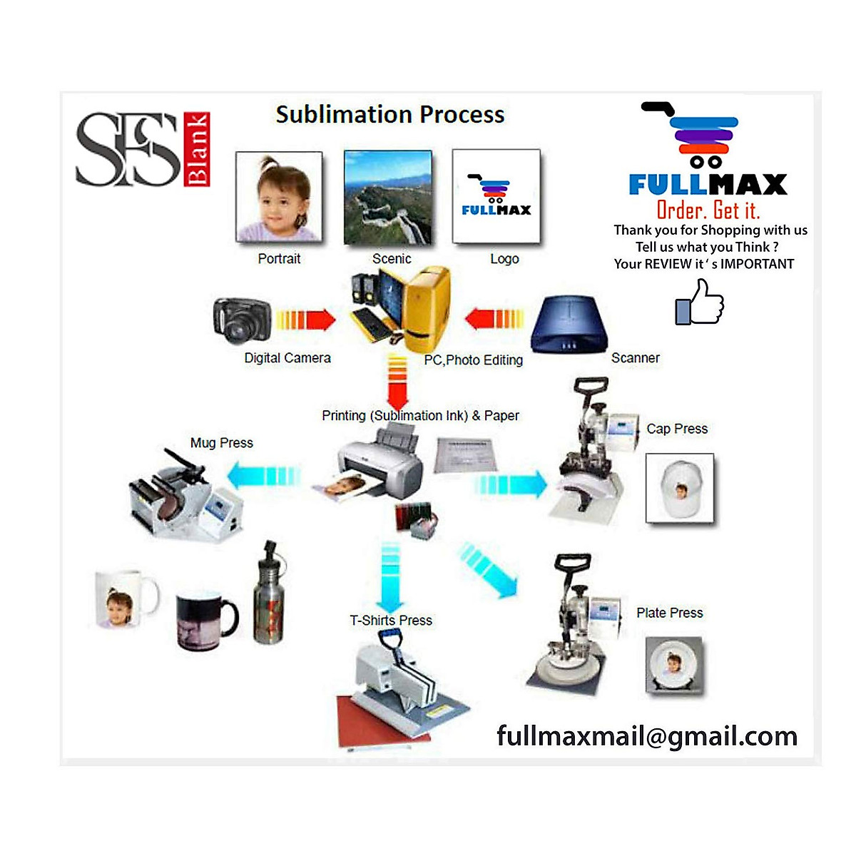 Blank Oven Mitts Sublimation Set 2 Pieces ( both are right-handed glove ) Heat Thermal Transfer Polyester Logo Image printing