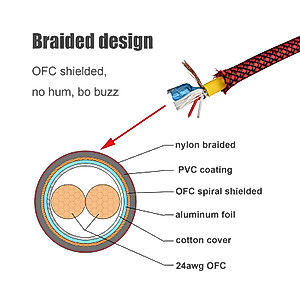 10FT Unbalanced 1/4 inches TS Male to XLR Male Mono Cable, Luterra Quarter Inch to 3pin XLRm Audio Cord, OFC Shield, Nylon Braided, for Mixer/Keyboard/Electronic Drum, 2Pack, KRUS-TS-XLRM-3MX2
