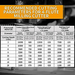 XYunEnZ ISB 1/8'' Carbide Square End Mill Set, 4 Flute Micro Grain Carbide Mill Bits for Alloy Steels/Hardened Steels/Aluminum/Copper, 5 Pcs