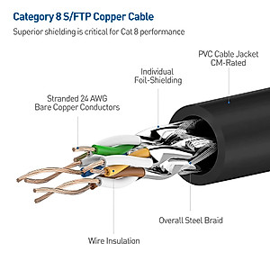 Cable Matters 40Gbps Short Cat 8 Ethernet Cable 3.3 Feet / 1m (Shielded Cat8 Ethernet Cable, Cat 8 Cable, Category 8 S/FTP Cable) in Black, up to 40Gbps