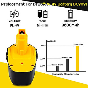 Zuliati 14.4V 3.6Ah Replacement Battery Compatible with Dewalt 14.4V Battery DW9094 DW9091 DE9038 DE9091 DE9092 DE9094 DE9502 Cordless Power Tools