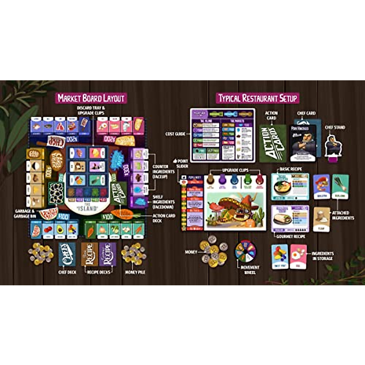 Gap Closer Games | Rival Restaurants | Strategy Board Game | Set Collection Game | 2 to 6 Players | Ages 10+ | 45+ Minutes