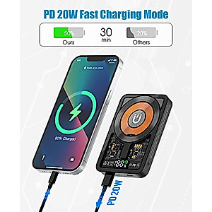 LUWUIDEN 5000mAh Magnetic Wireless Power Bank, Transparent Portable iPhone Charger, Ultra Slim Battery Pack w/LED Display, Emergency Wireless Charger, 20W PD Fast Charge for iPhone 14/13/12 Series
