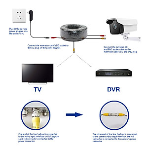 hosecurity Black Color 4X60ft Pre-Made All-in-One Siamese coaxial BNC Video and Power CCTV Security Camera Cable for HD AHD DVR Camera Connection