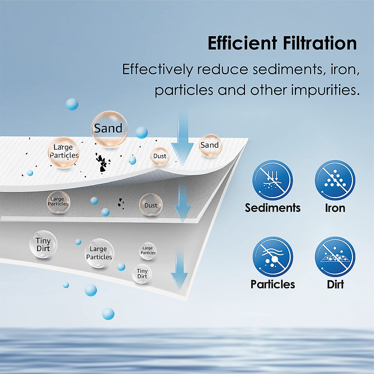 Waterdrop AP810 Whole House Water Filter, Replacement for 3M® Aqua-Pure® AP810, AP801, AP811, Whirlpool® WHKF-GD25BB, WHKF-DWHBB, 5 Micron, 10" x 4.5", Well & Tap Water Filter, Pack of 2