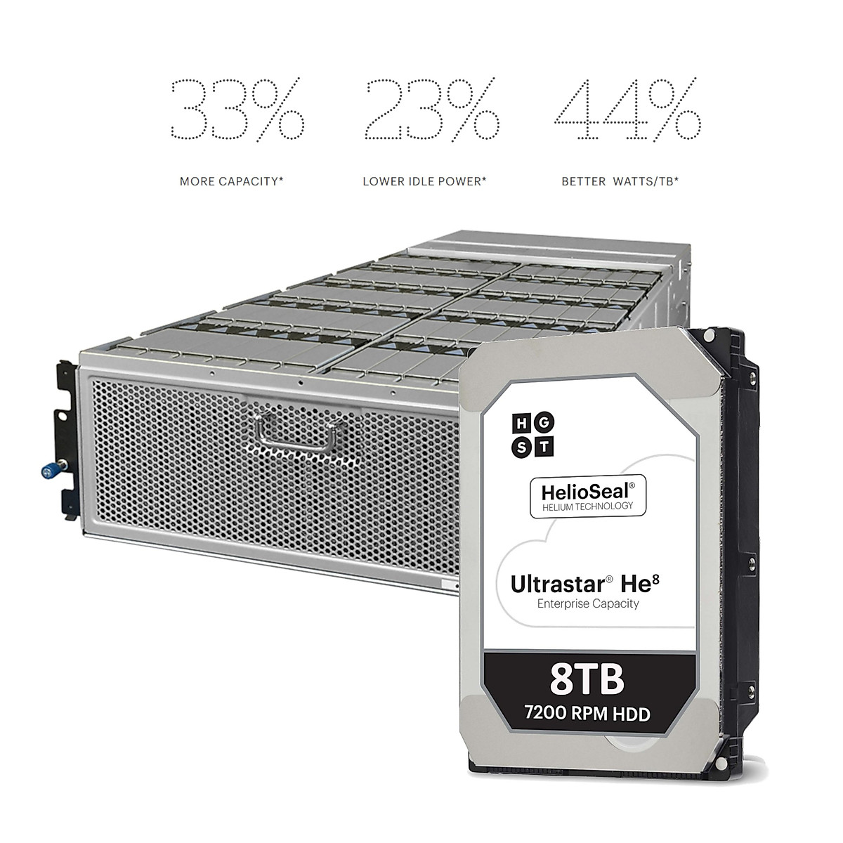 HGST Ultrastar He8 | HUH728080ALN600 | 0F23662 | 8TB 7200 RPM 128MB Cache SATA 6.0Gb/s 3.5" Helium Platform Enterprise Hard Drive Bare Drive