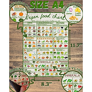 Vegan Healthy Food Chart Guide - Informative Nutrition Vitamins Minerals Magnetic Fridge Chart - Stylish Colourful Water Resistant Kitchen Guide Magnet
