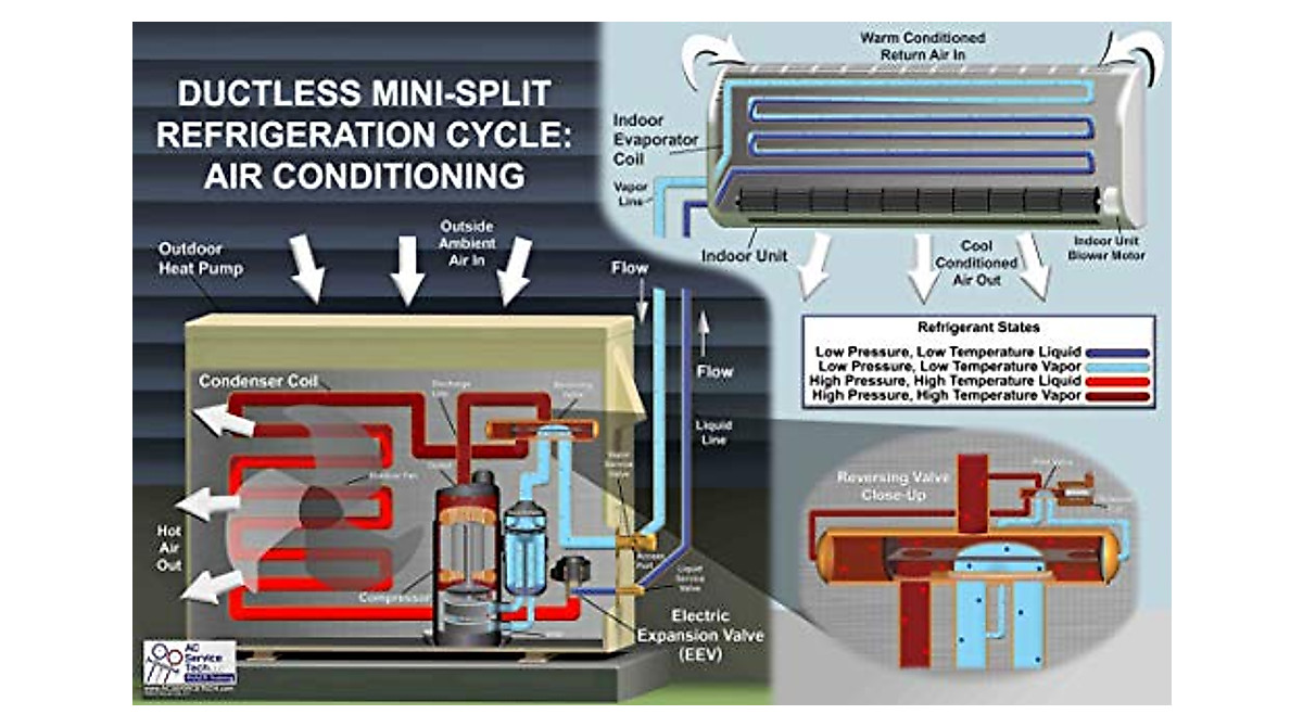 HVAC Refrigeration Cycle Posters - 7 Unique Designs