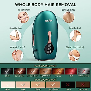 Laser Hair Removal for Women Permanent, Ipl Hair Removal Device Painless, Hair Remover for Women Home, for Face Bikini Line Armpit Leg Back-Ice Cooling Function-5 Energy Levels-Latest Flash Technology