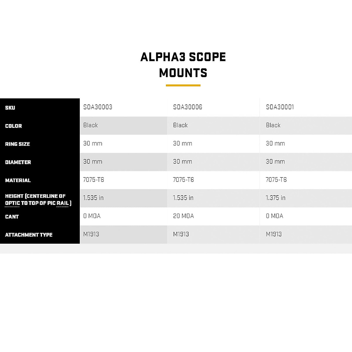 Sig Sauer Aluminum 7075-T6 Lightweight 34mm ALPHA3 Scope Mounts w/1913 Mounting Interface Style Clamps for Precision Shooting, 1.535, 20MOA, Black