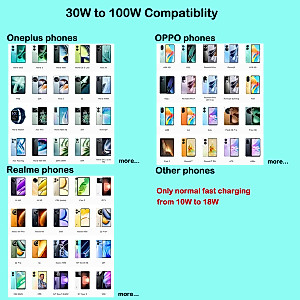 100W for Oneplus 12 12R 11 Charger, Supervooc 80W Warp Charger 65W 30W for Oneplus 10 9 Pro 10T 10R 8T 8 7T 7 Pro Open Nord 2T CE 3 2 Lite N30 N20 N10 9R 6T One Plus Oppo Realme Fast Charge 5ft Cable