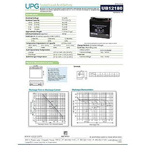 UPG New Replacement Battery for DR Power Field Mower 10483 104837 12V 17AH 18AH