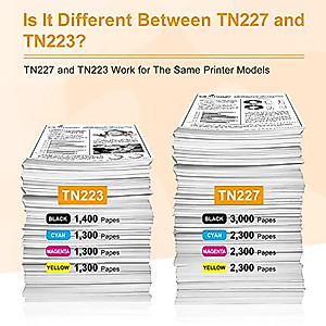 HenceBuy Compatible TN227 Toner Cartridge Replacement for Brother TN-227 TN223 Use with Brother HL-L3210CW HL-L3270CDW HL-L3290CDW MFC-L3750CDW MFC-L3710CW Printer (4 Pack, Black/Cyan/Yellow/Magenta)