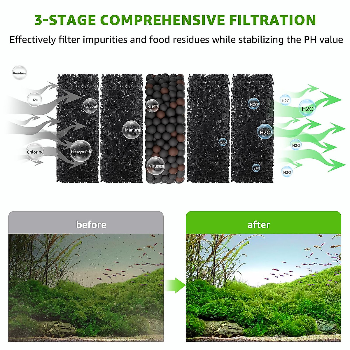 Suness Electric Aquarium Vacuum Gravel Cleaner: 24W Automatic Fish Tank Gravel Cleaner Vacuum with Strong Suction for Water Change Wash Sand Water Shower and Water Circulation, Timed Off