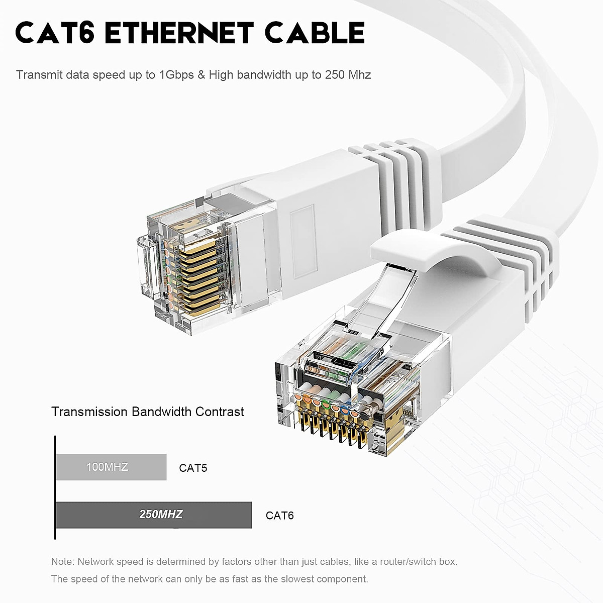 Siricook Cat 6 Ethernet Cable High Speed 125 ft, Flat Internet Network Patch Cord Support 1Gbps 250 Mhz, Rj45 Connectors for Router, Modem, Faster Than Cat5e Cat5 White 125FT