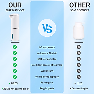 Automatic Foam Soap Dispenser Touchless: Rechargeable Soap Dispenser Wall Mount White