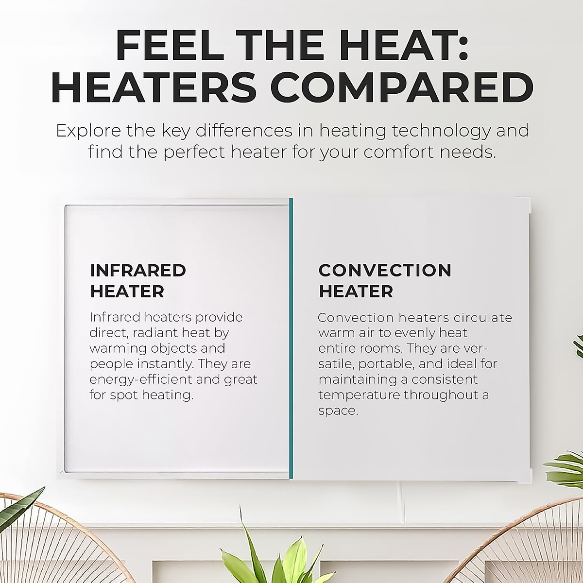 EconoHome Wall Mount Space Heater Panel with Thermostat - 600 Watt Convection Heater with Heat Guard - Ideal for 200 Sqft Room - 120V Electric Heater - Save On Heating Costs - Updated Model