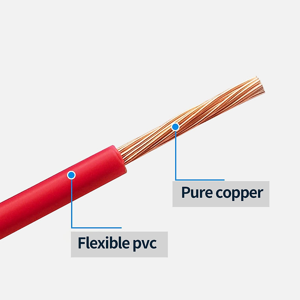 RED WOLF 12V Power Outlet Adapter Compatible with 2000-2022 Chevy GMC Buick Cadillac Escalade Add Backup Camera Driving Detector Portable GPS 12V Power Supply Harness Socket