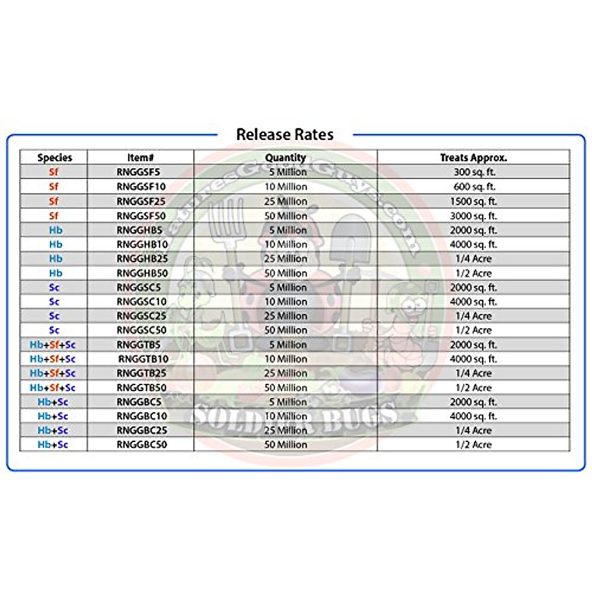 Bug Sales 10 Million Live Beneficial Nematodes Hb & Sf - Kills Over 200 Different Species of Soil Dwelling and Wood Boring Insects.
