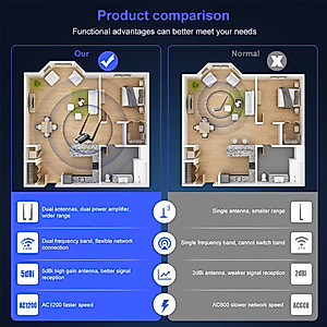 Wireless USB WiFi Adapter for PC, QGOO WiFi Adapter USB 3.0 AC1200 High Gain Dual 5dBi Antennas 802.11ac/a/b/g/n Dual Band 2.4GHz/300Mbps 5GHz/867Mbps for Windows 11/10/8.1/8/7