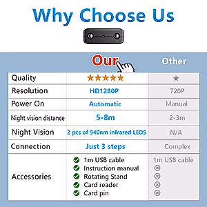 Smallest Spy Hidden Camera,1080P Wireless WiFi Portable Remote Camera,Nanny Cam,Baby Monitor with Night Vision,Motion Detection,Cloud Storage,Remote Viewing for iOS Android Phone APP