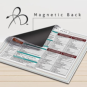 Bright Line Eating Magnetic Meal Plan & Food Plan Pocket Guide – Meal Planner Magnetic Sheet for Quick & Easy Meal Planning – Meal Plan Pocket Guide for On-The-Go Healthy Eating