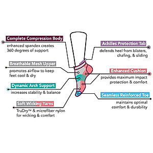 Dr. Motion Womens Low Cut Cushioned Breathable Compression Ankle Socks with Arch Support 6 Pairs (White/Blue Dots)