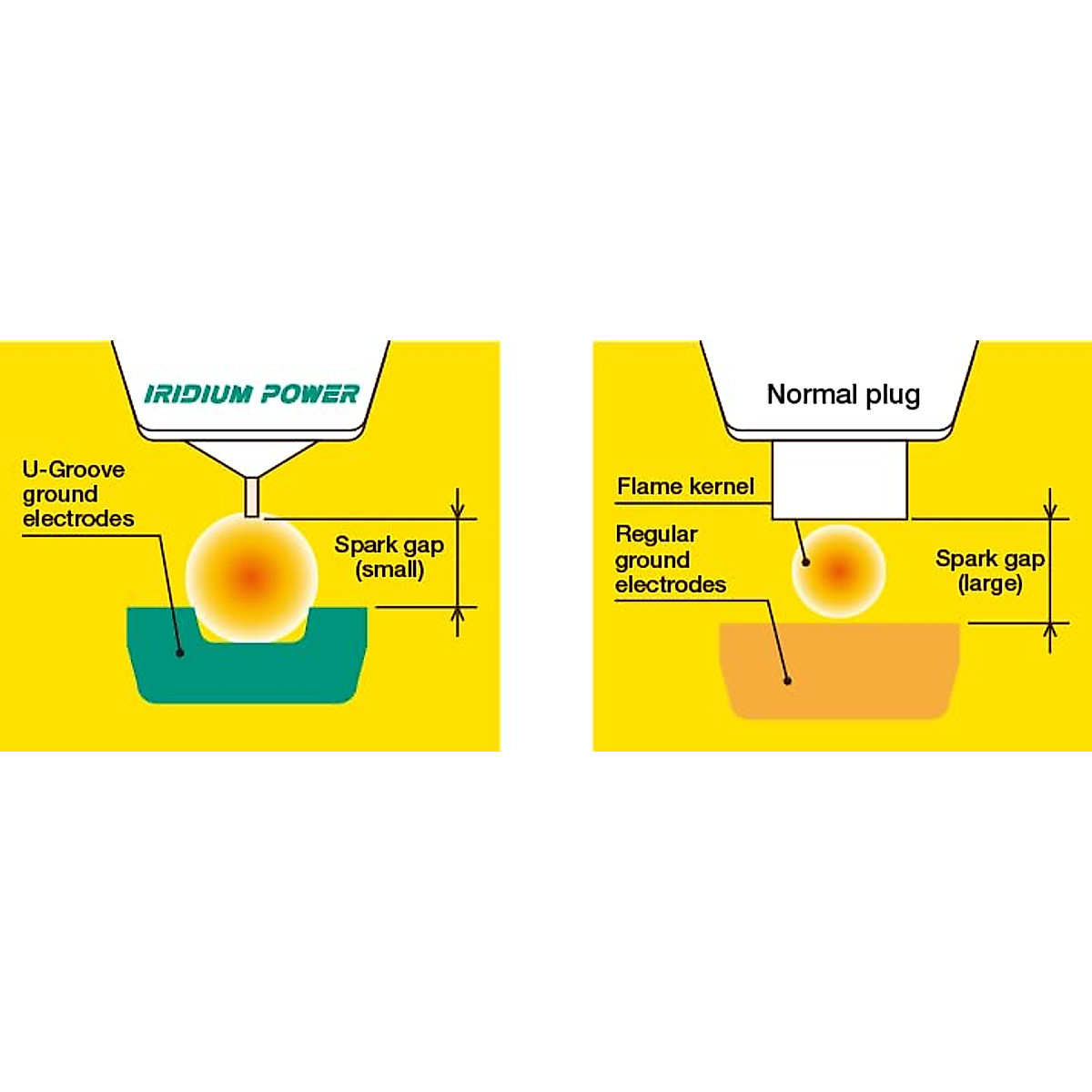 Denso (5356) IXUH22I Spark Plug