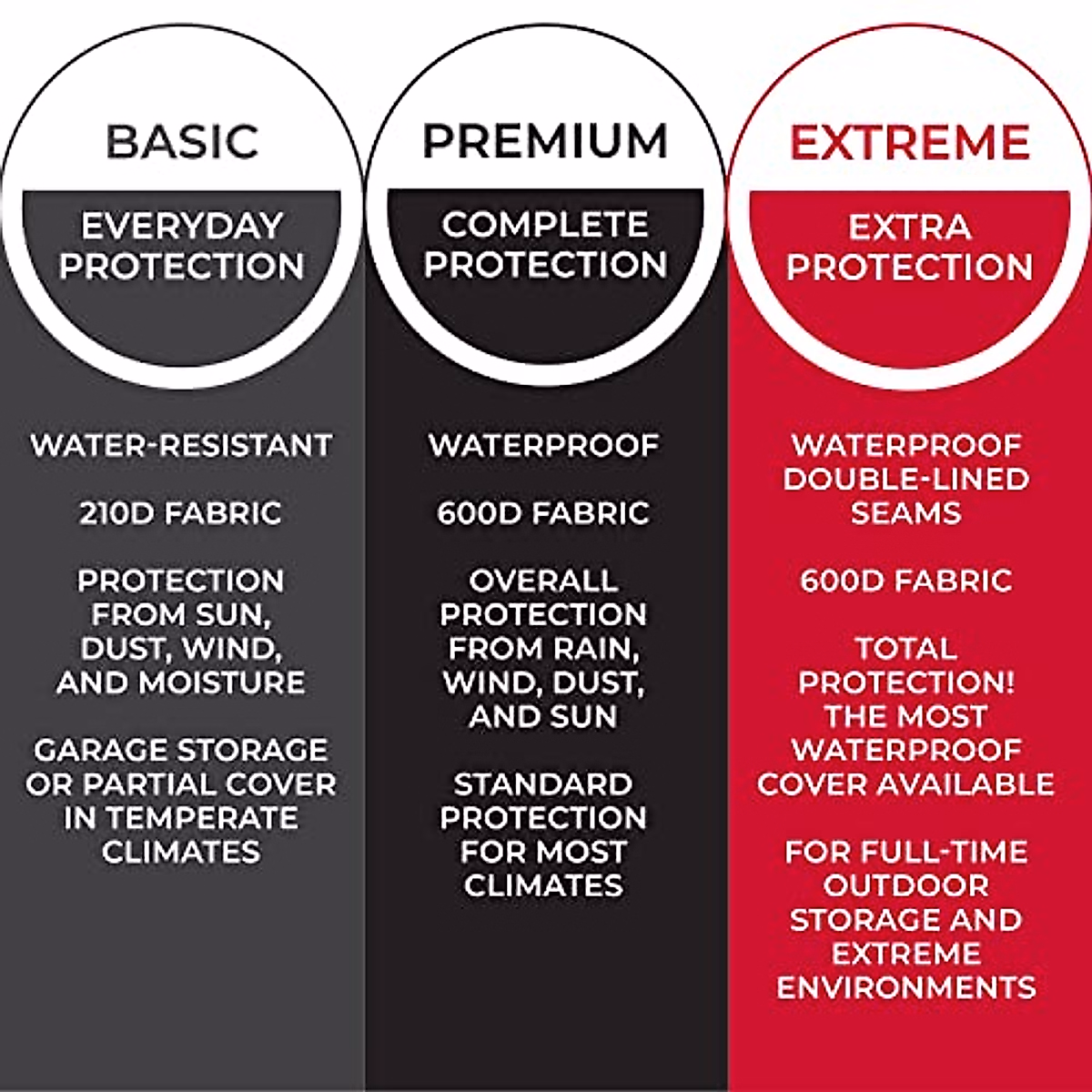 Tough Cover Riding Lawn Mower Cover, Extreme. 600D Marine Grade, Universal Fit Tractor, Heavy Duty, Covers Against Water, UV, Dust, Dirt, Wind for Outdoor Garden Storage (Green)