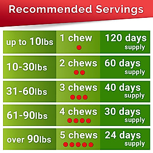 GOODGROWLIES Grass Treats for Dogs - Dog Pee Lawn Repair - Grass Burn Spots Caused by Dog Urine - Grass Rocks with Probiotics + Digestive Enzymes, Cranberry - Made in USA - 120 Soft Chews