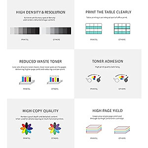 Printel Compatible Toner Cartridge for Brother TN660 High Yield Black Used for Brother DCP-2520, DCP-2540, HL-2300, HL-2305, HL-2320, HL-2340, HL-2360, HL-2380, MFC-2680, MFC-2700, MFC-2705…