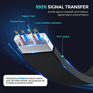 Musment Cat 8 Ethernet Cable 10ft, High Speed Ethernet Cord, Slim LAN Cable with RJ45, Weatherproof Flat Internet Network Patch Cord, Black