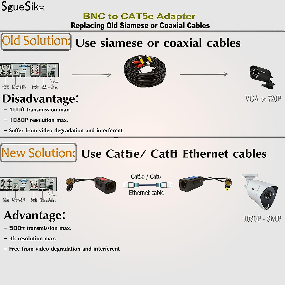 Igreeman 4 Pair Passive Video Balun BNC to RJ45 Adapter with Power, Ground Loop Isolated HD Analog Security Camera Ethernet Cable Transceiver, Cat5e/Cat6 Cable to BNC Converter - Compact