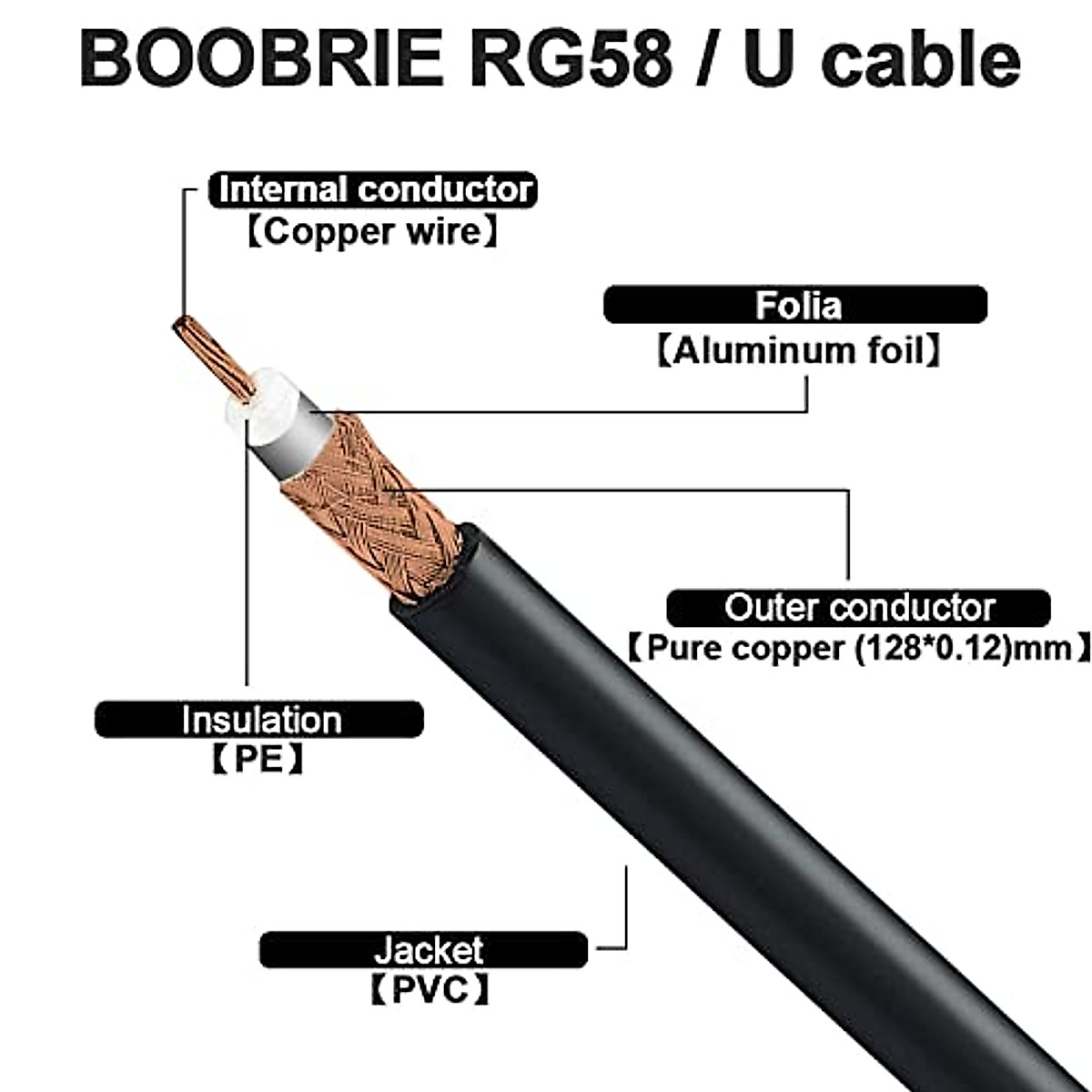 BOOBRIE SMA Cable Extension 32.8Ft Molded RG58/U SMA Male to SMA Female Cable SMA WiFi Antenna Extension Cable 50ohm SMA Coaxial Pigtail for 3G 4G LTE Low Loss WiFi Wireless LAN Router GPS(Not for TV)