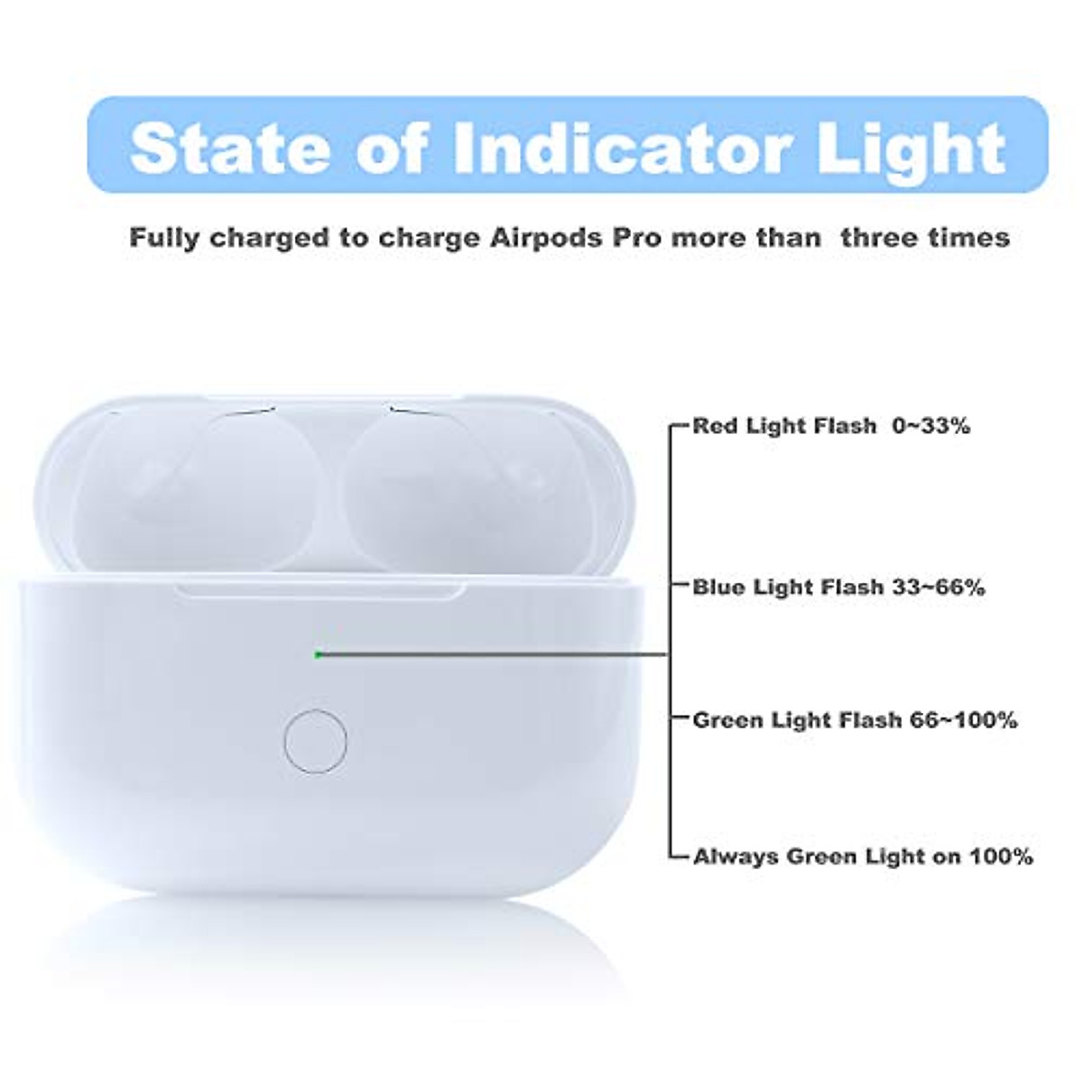 Compatible with for Wireless AirPod Pro Charging Case Replacement, Compatible with for AirPod Pro Charger Case with Bluetooth Pairing Sync Button