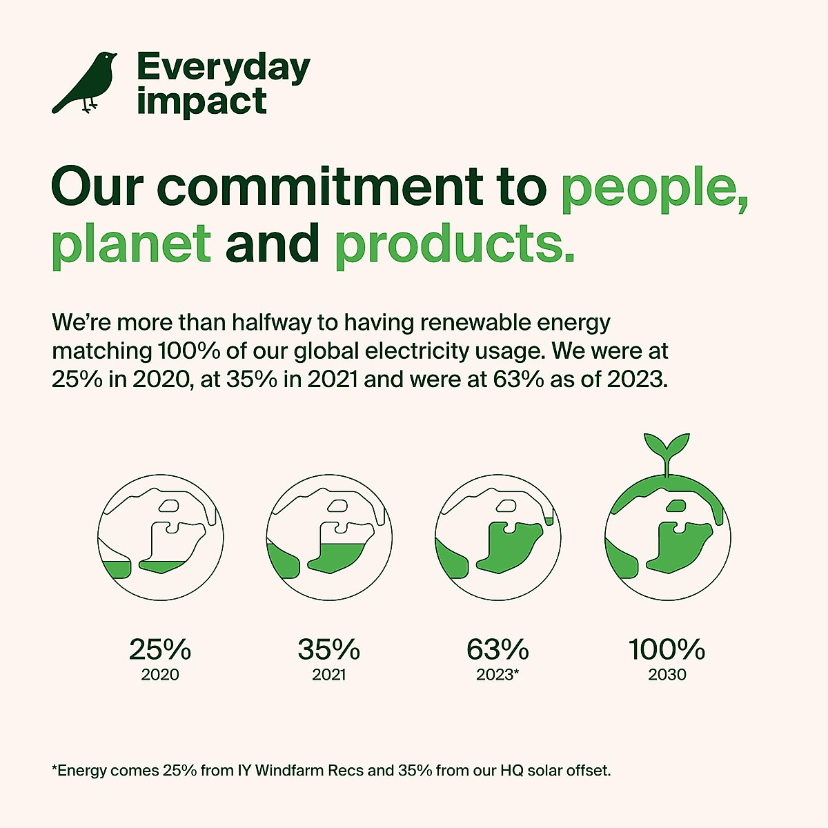 Belkin Speaker and Headphone Splitter, 3.5mm Audio Jack Adapter, Dual Audio Output for Earbuds, Headphones, and Speakers for Sharing Music & Videos, Compatible with iPhones, Laptops, & Tablets - White