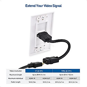 Cable Matters 2-Pack 1-Port HDMI Wall Plate in White (4K UHD, ARC, and Ethernet pass-thru support)