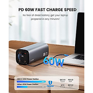 Portable Power Station, ORICO 144Wh Laptop Charger Outdoor Camping Solar Generator with 5 Outputs, 110V/150W AC Outlet(Peak 170W), Super Lightweight Backup Lithium Battery for CPAP, Emergency