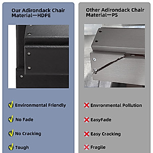 Restcozi Adirondack Chairs, HDPE All-Weather Adirondack Chair, Fire Pit Chairs (1, Grey)