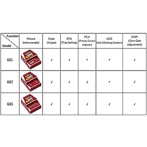 DUMBORC G02 RC Mini Gyroscope Micro Gyros Lightweight Drift Car Balancer for Speed Car/Pull Car/RC Cars