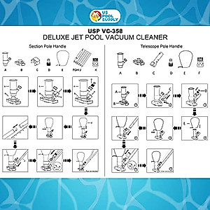 U.S. Pool Supply Portable Deluxe Jet Pool Vacuum Underwater Cleaner with 5 Section Pole, 3 Scrub Brushes, Leaf Bag, Telescopic Pole Attachment - Above Ground Pools, Spas, Ponds - Attach to Garden Hose