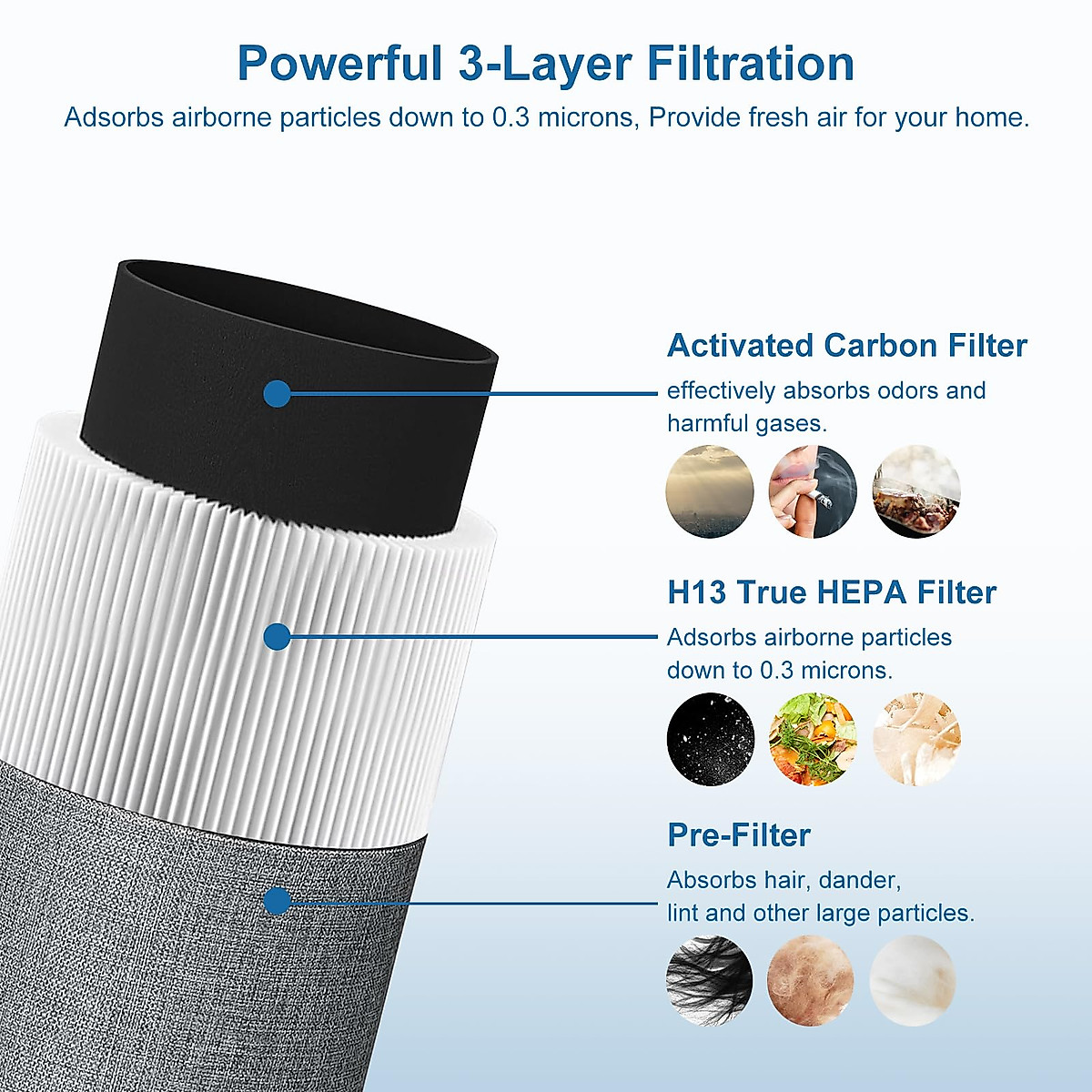 NXBHG Blue Air Filter Replacement 411 Compatible with Blueair Blue Pure 411 Genuine, Blue Pure 411+,411 Auto & Mini, 4 Pack HEPA Particle and Activated Carbon Filter