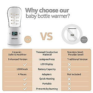 Portable Bottle Warmer BabySun Baby Bottle Warmer Quick Heating in 2 Minutes Rechargeable Travel Bottle Warmer for Breastmilk and Formula, Compatible with Most Bottles