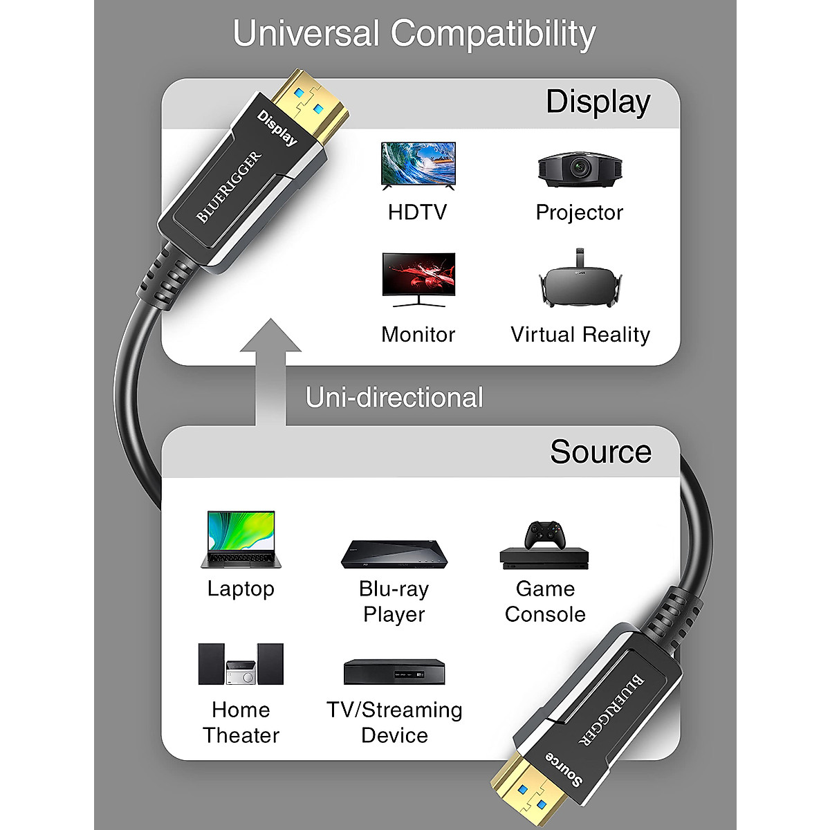BlueRigger 8K Fiber Optic HDMI Cable 25FT (48Gbps, in-Wall CL3 Rated, 8K 60Hz, 4K 144Hz, HDCP 2.3, HDR10+) Ultra High Speed Long HDMI AOC 2.1 Cable - for Gaming, VR, HDTV, Monitor, PC
