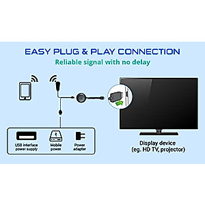 TV Buddy® Caster Wireless Streaming Full HD Videos Movies from Smartphone Tablet Computer to Widescreen TV Support AirPlay DLNA Miracast AirMirror Cross-System Mirroring