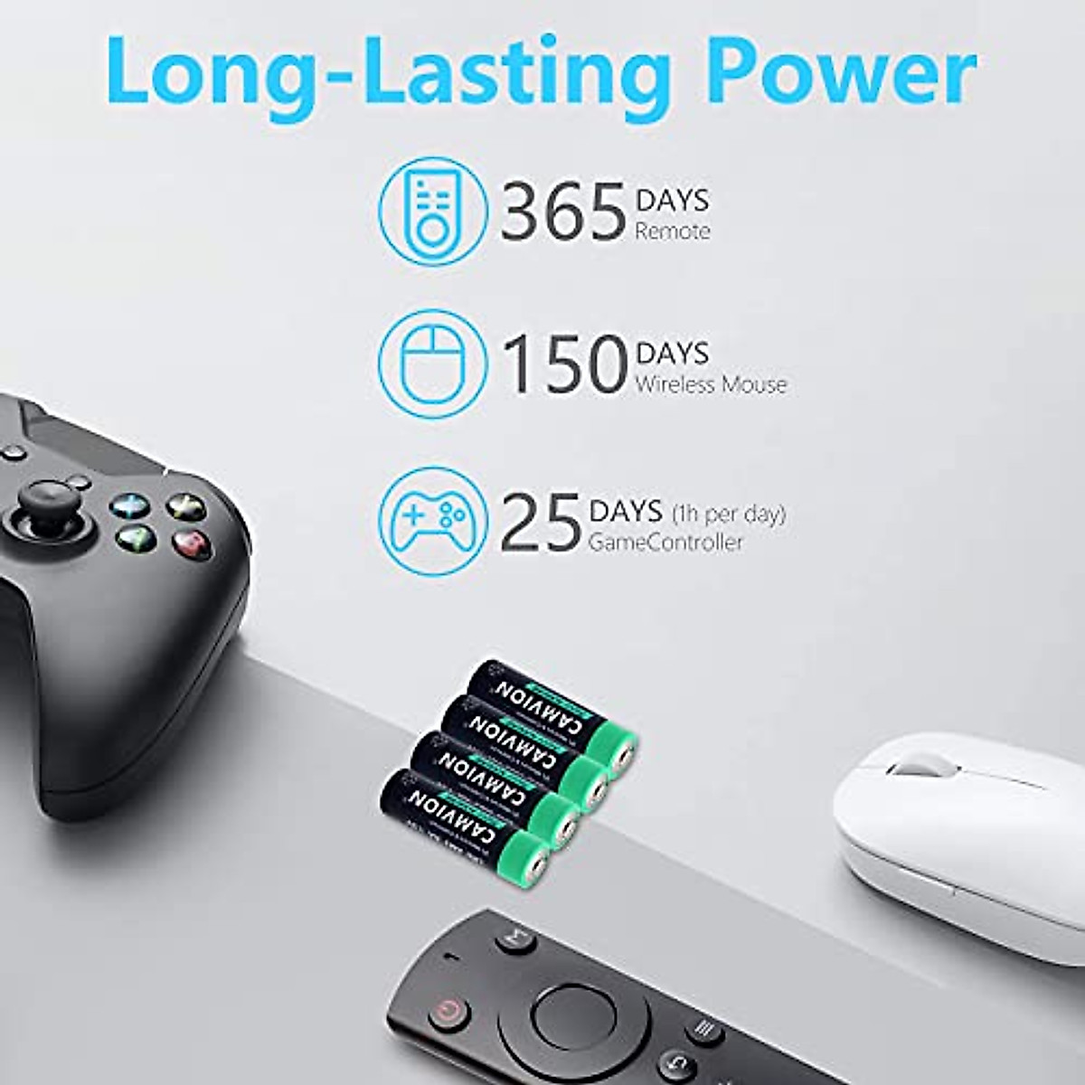 CAMVION 1.5V AA LR6 AM3 Alkaline Batteries, High Capacity Double A Batteries (24 Pack)