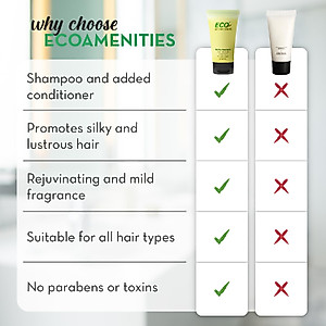 Eco Amenities Travel Size Shampoo and Conditioner Sets - 2 in 1 Hotel Shampoo and Conditioner Supplies for Guests - Refreshing Bulk Travel Size Toiletries - 22ml (0.75fl oz), 72 pack, Green Tea Scent